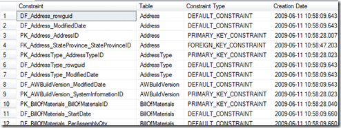 Find Constraints of All Tables in a SQL Server 2005/2008 Database